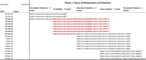 Probability Data Science Step By Step Week2 3 Monkidea Analytics Idea Of Wisdom With Analytics