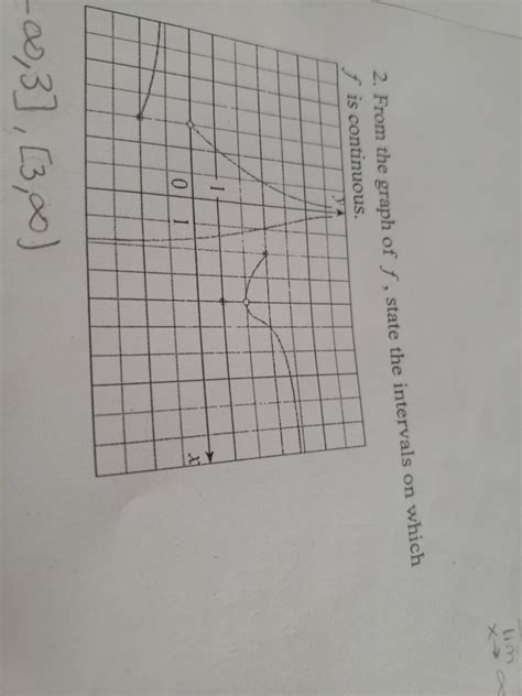 solved in 2 from the graph of state the intervals on