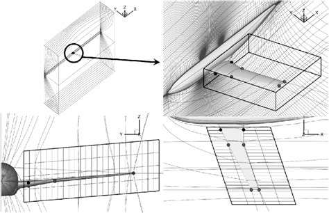 Coarser Parameterization Settings For Dlr F6 Configuration Download Scientific Diagram