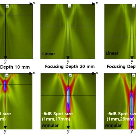 Focusing Beam From The Linear Phased Array Transducer In The Tapered Wedge Download