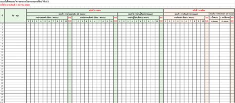 เผยแพร่ แบ่งปัน ไฟล์แก้ไขได้ แบบบันทึกคะแนน การประเมินการอ่านเขียนภาษาไทย ครบทุกชั้น