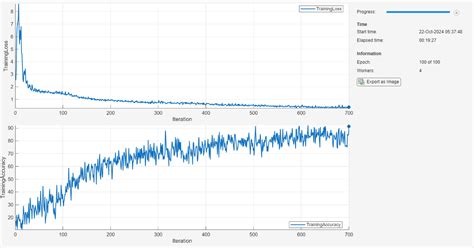 Train Network In Parallel With Custom Training Loop Matlab And Simulink