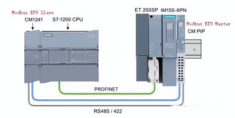 博途Modbus RTU通信如何编程 知乎