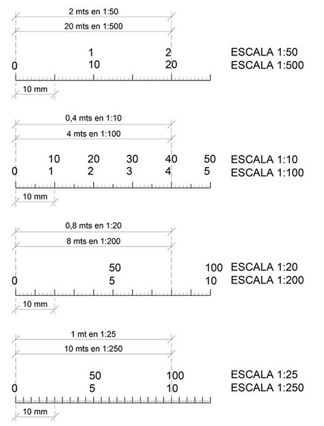 Dibujo Técnico La Escala Gráfica Mvblog Escala Grafica Técnicas