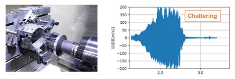 Vibration Diagnostic Services Products Services C Max FUJISEIKO LIMITED