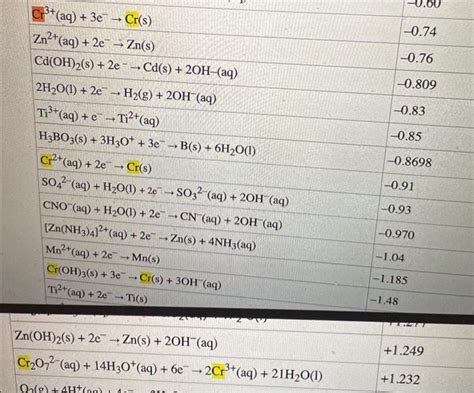 Solved Calculate The Standard Free Energy Change For The Chegg