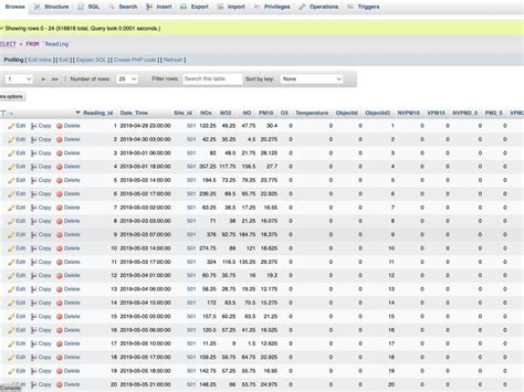 A Fantastic Cleansed Dataset And Good Interpretation Using Python And R Upwork