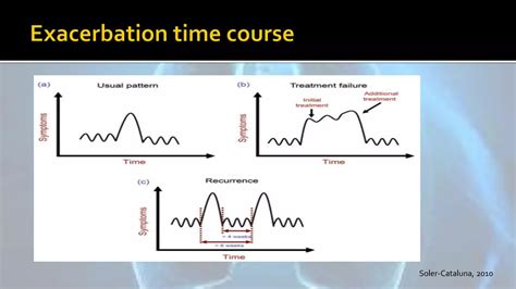 COPD Management Of Acute Exacerbation PPTX