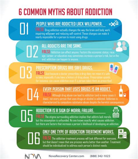 6 Common Myths About Addiction Artofit