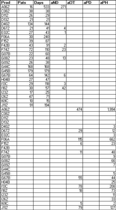 C Combining N Datatables Into A Single Datatable Stack Overflow