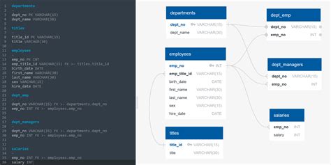 Github Msncnscs M9 Sql Challenge