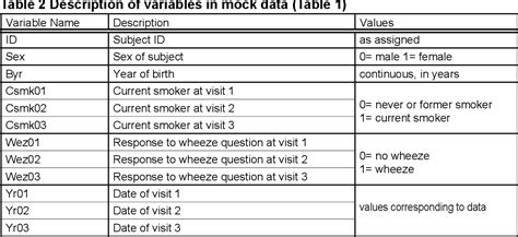 Table 2 From How To Use Sas® Proc Traj And Sas® Proc Glimmix In