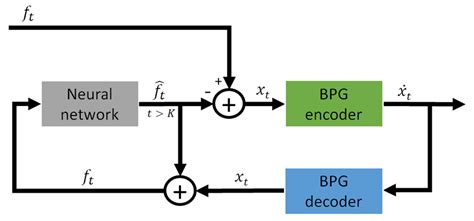 3 The Block Diagram Of The Proposed Encoder Download Scientific Diagram