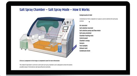 [video] Weisstechnik On Linkedin Salt Spray Mode