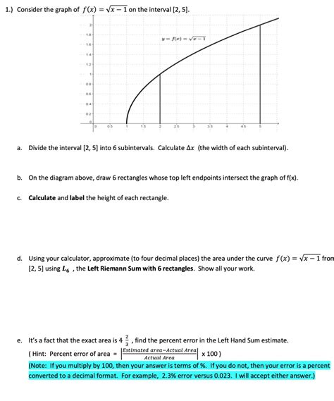 Solved Consider The Graph Of Fx âˆšx 1 On The Interval 2 5