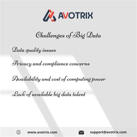 Avotrix On Linkedin Bigdata Splunk Avotrix Challenges