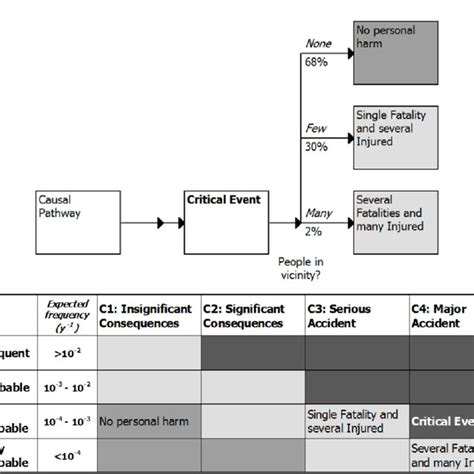 Pdf Recommendations On The Use And Design Of Risk Matrices