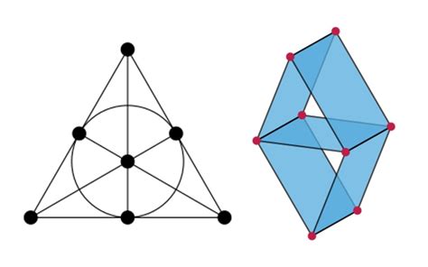 what is matroid theory rnz