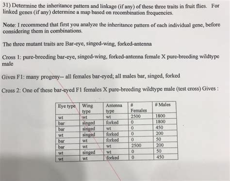 31 Determine The Inheritance Pattern And Linkage If