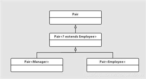 Java泛型通配符“？”的使用【非常详细】泛型中的 Csdn博客