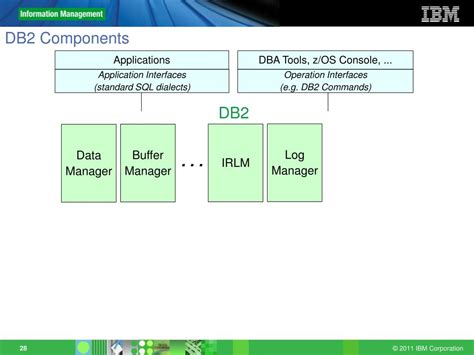 PPT DB2 10 For Z OS Update PowerPoint Presentation Free Download ID 3343106
