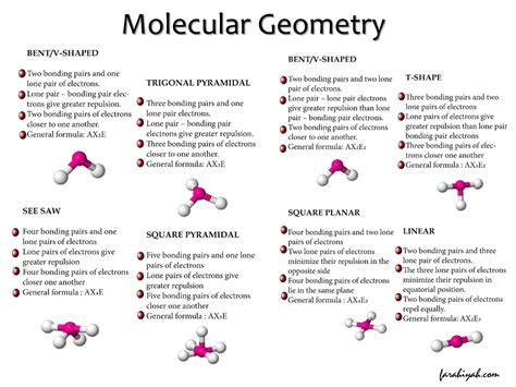Simulation Of Molecular Geometry
