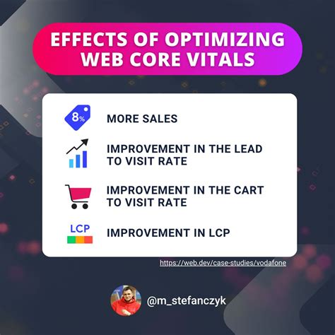 Angularlove On Linkedin Webcorevitals Angular Webperformance