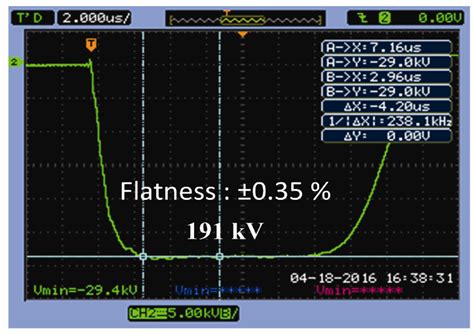 Typical Modulator Output Pulse Waveform Download Scientific Diagram