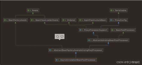Spring Boot 中使用 Async 注解导致循环依赖的原因及解决方案async 循环依赖 Csdn博客