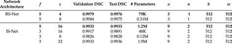 The Compression Experiments With Different Architectural Parameters For Download Scientific