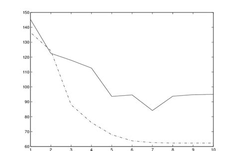 Varying Mse Training Data Test Data For Increasing Numbers Download Scientific