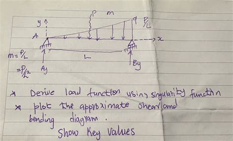 Solved Derive Load Function Using Singularity Functionplot