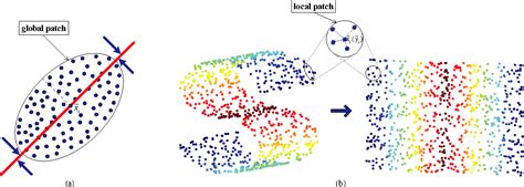 figure 1 from a unifying framework for spectral analysis based