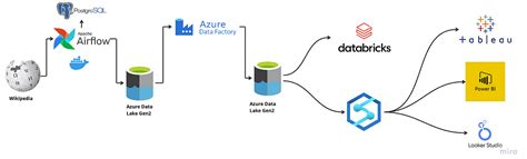 Understanding Triggers In Azure Data Factory A Complete Guide By