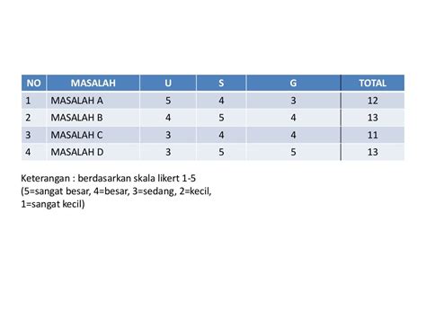 Metode Usg Urgensiseriousnessgrowth