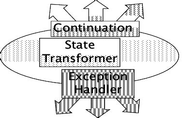 Structure Of An Execution Graph Node Download Scientific Diagram
