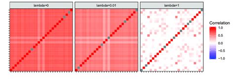 the correlation estimators of the borehole example with k 27 a uc download scientific