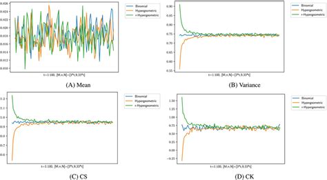 Asymptotic Behavior Of The Listed Statistic And Distribution With Download Scientific Diagram