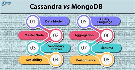Cassandra Vs MongoDB Major Factors Of Difference DataFlair