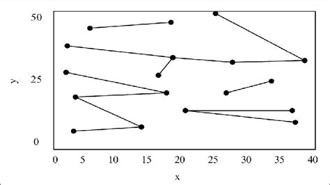 High Node Density Scheduling Results Download Scientific Diagram
