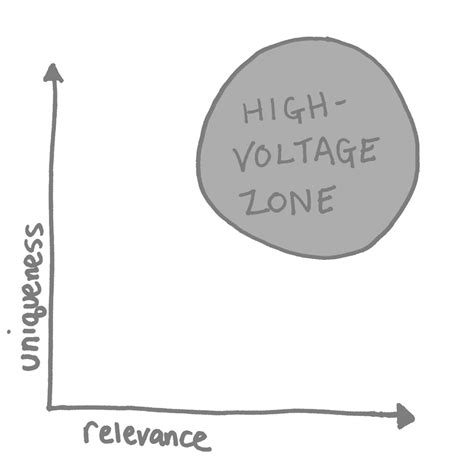 How To Innovate Measuring The Voltage