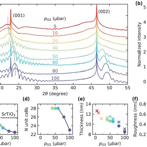 Dft Calculations Of Heteroepitaxial Wo3 Films With Oxygen Vacancies Download Scientific