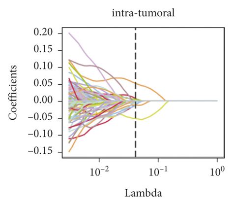 Radiomics Feature Selection By Using Parametric Methods Minimum Download Scientific Diagram