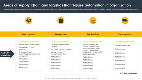 Areas Of Supply Chain And Logistics That Require Automation In Organization Supply Chain And