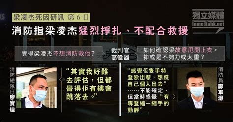 【梁凌杰死因研訊】消防指梁凌杰猛烈掙扎、不配合救援 刻意縮開吊住上衣的手臂 獨媒報導 獨立媒體