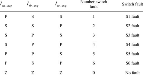 Rules Of The Fuzzy Logic Based Open Switch Fdm Download Scientific Diagram