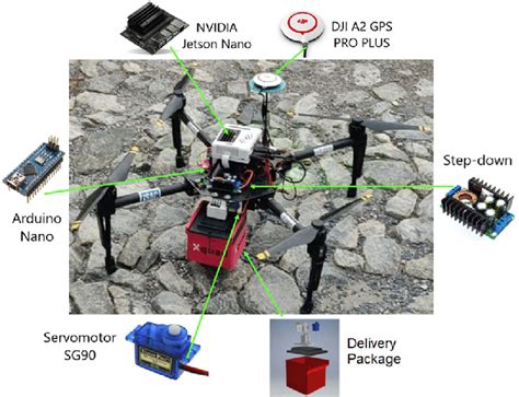 Drone Used For The Autonomous Delivery And Its Components Download Scientific Diagram