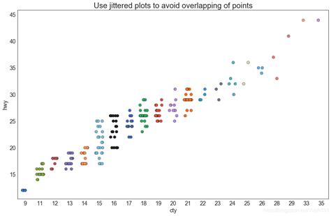 【数据分析】matplotlib可视化最有价值的图表之——1、关联correlationpairwise Matplotlib Csdn博客
