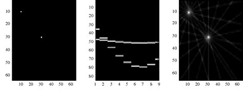 Figure 1 From Sinogram Interpolation Method For Sparse Angle Tomography Semantic Scholar