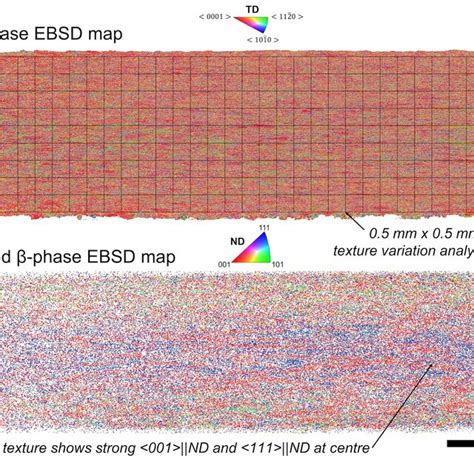 Ipf Orientation Maps Characterised Using Ebsd Showing The